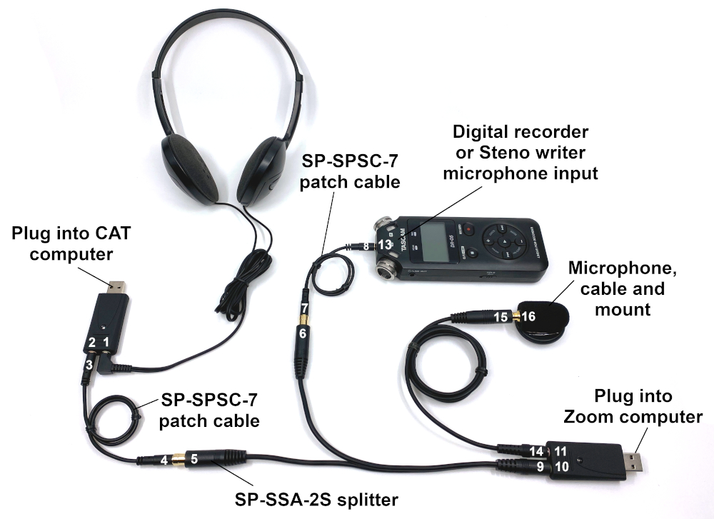SP-ZOOM-RECORDING-KIT instruction Manual